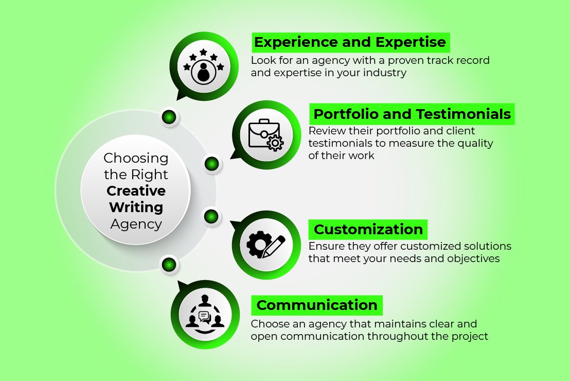 Creative Writing Services Will Help Your Brand | Xperts Logo